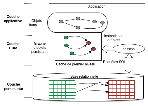 GitHub - codeFliers/JAVA-EE