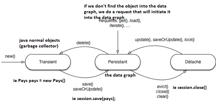 GitHub - codeFliers/JAVA-EE
