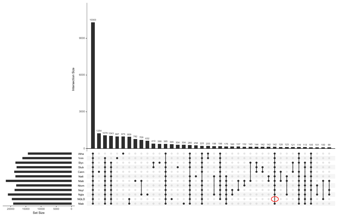 identify genes in groups · Issue #770 · davidemms/OrthoFinder · GitHub