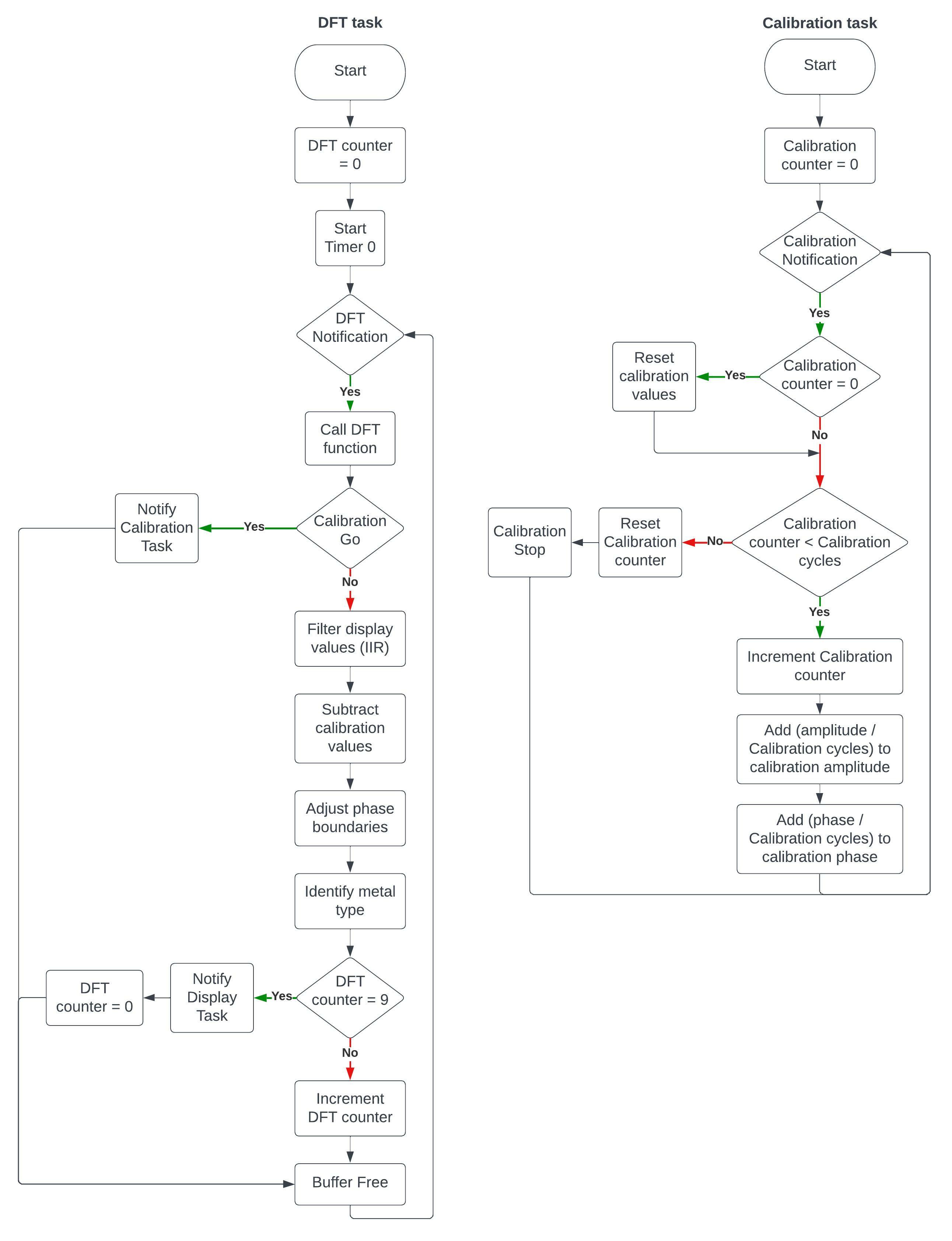 GitHub - teiturhelgi/VLF-Metal-Detector: Very Low Frequency Metal ...