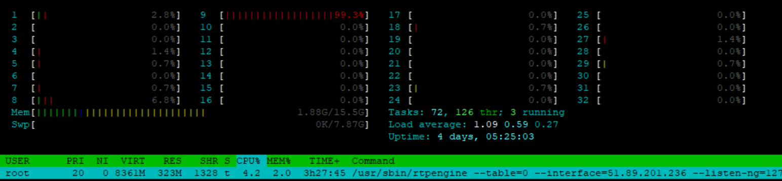 Running rtpengine using only 1 of 32 CPU · Issue #1069 · sipwise/rtpengine · GitHub