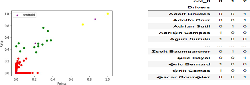 GitHub - SirineBouksila/Formula-One-Analysis