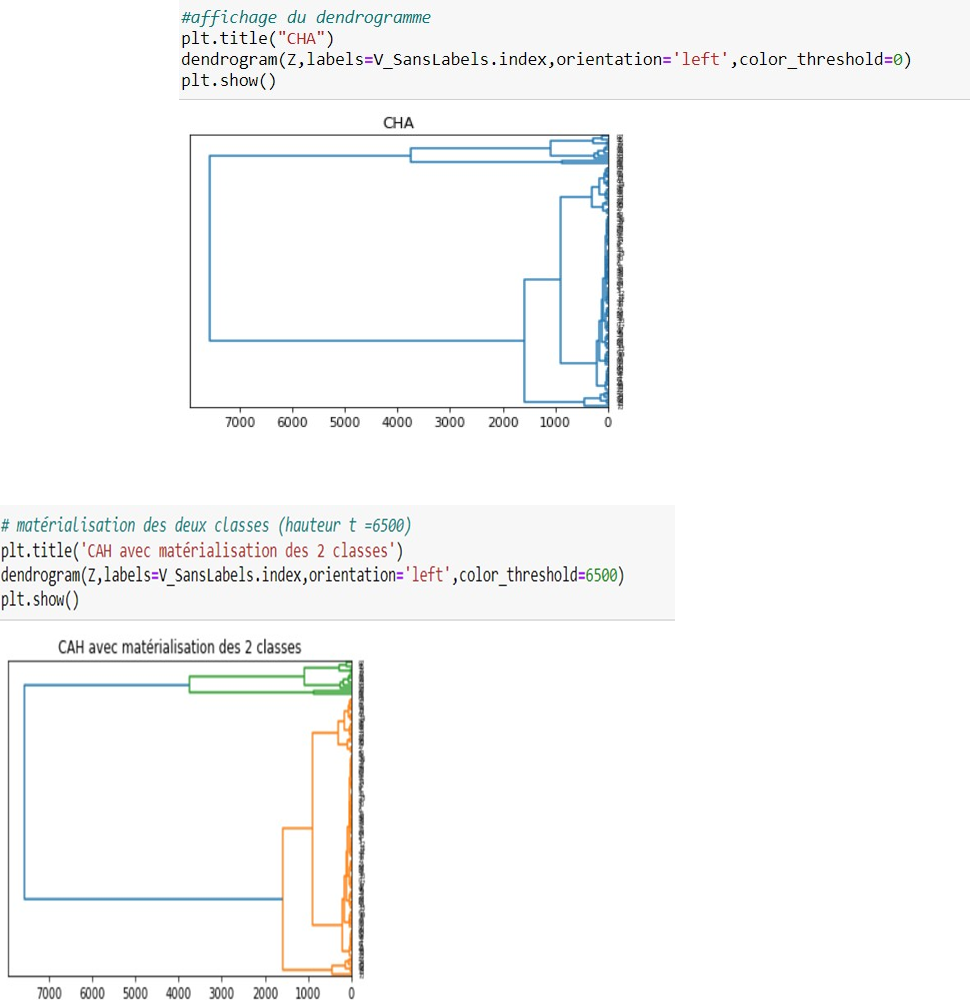GitHub - SirineBouksila/Formula-One-Analysis
