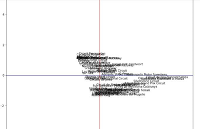 GitHub - SirineBouksila/Formula-One-Analysis