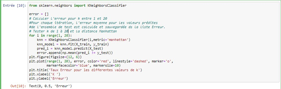 GitHub - SirineBouksila/Formula-One-Analysis