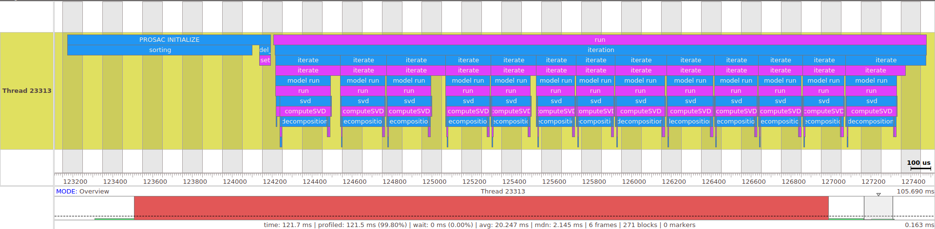 GitHub - hyuny223/chl_PROSAC
