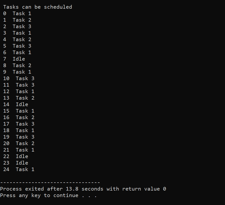 Github Suyash642edfalgorithm This Repo Contains Code Of Edf Algorithm