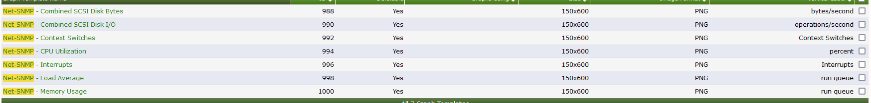 Cacti 1.2.20 can't mapping graph template after created in data queries · Issue #4916 · Cacti ...