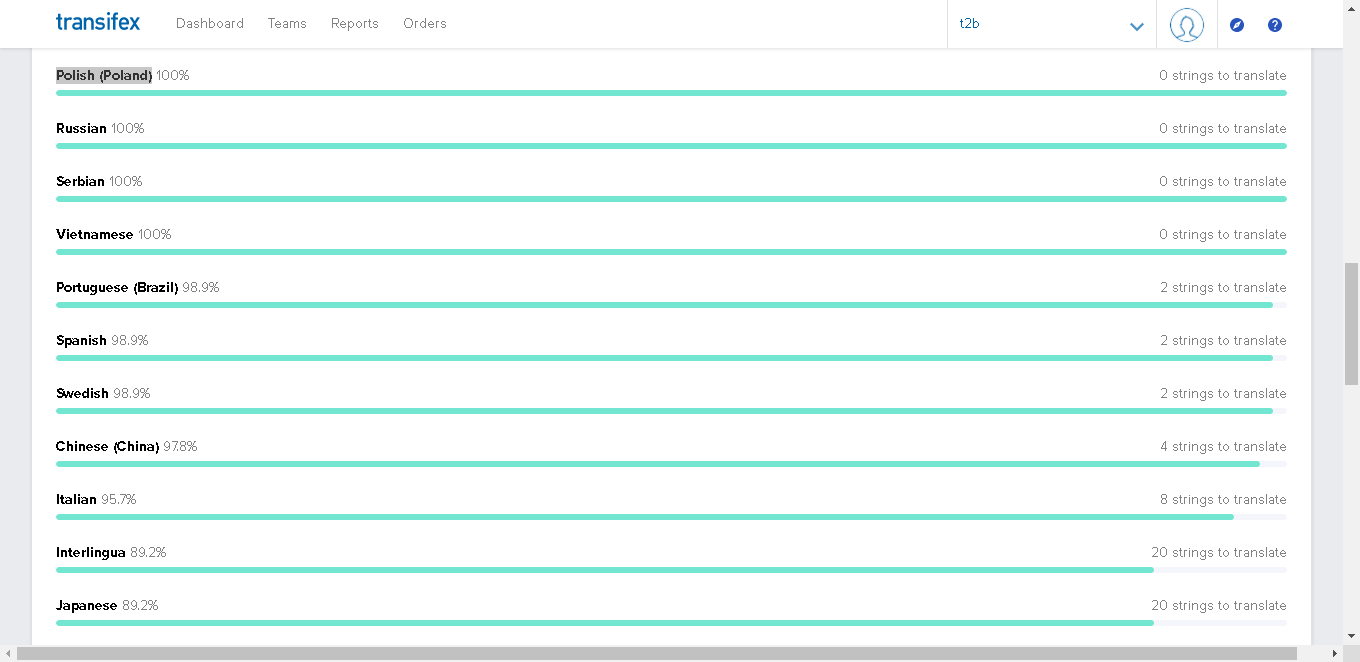 add Polish language · Issue #1239 · searx/searx · GitHub