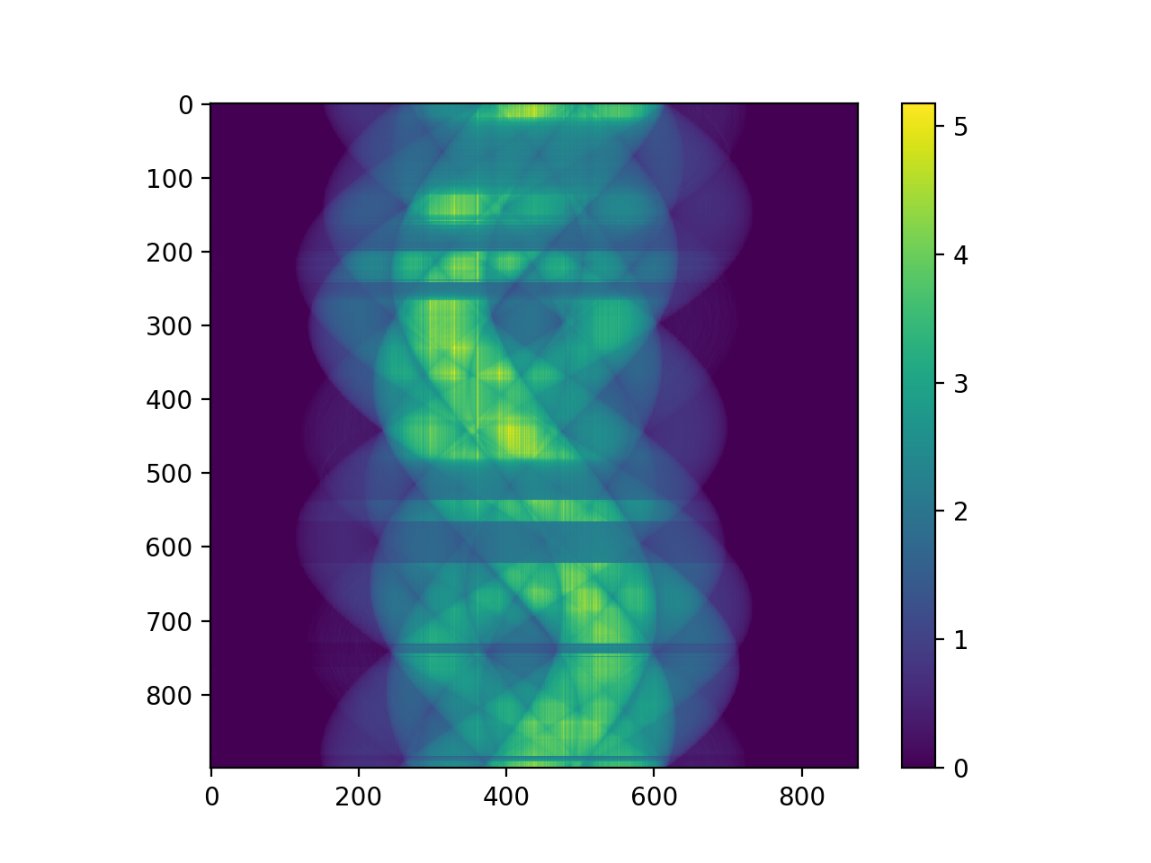 Tiff Stack TomoPy Reconstruction · Issue #445 · tomopy/tomopy · GitHub