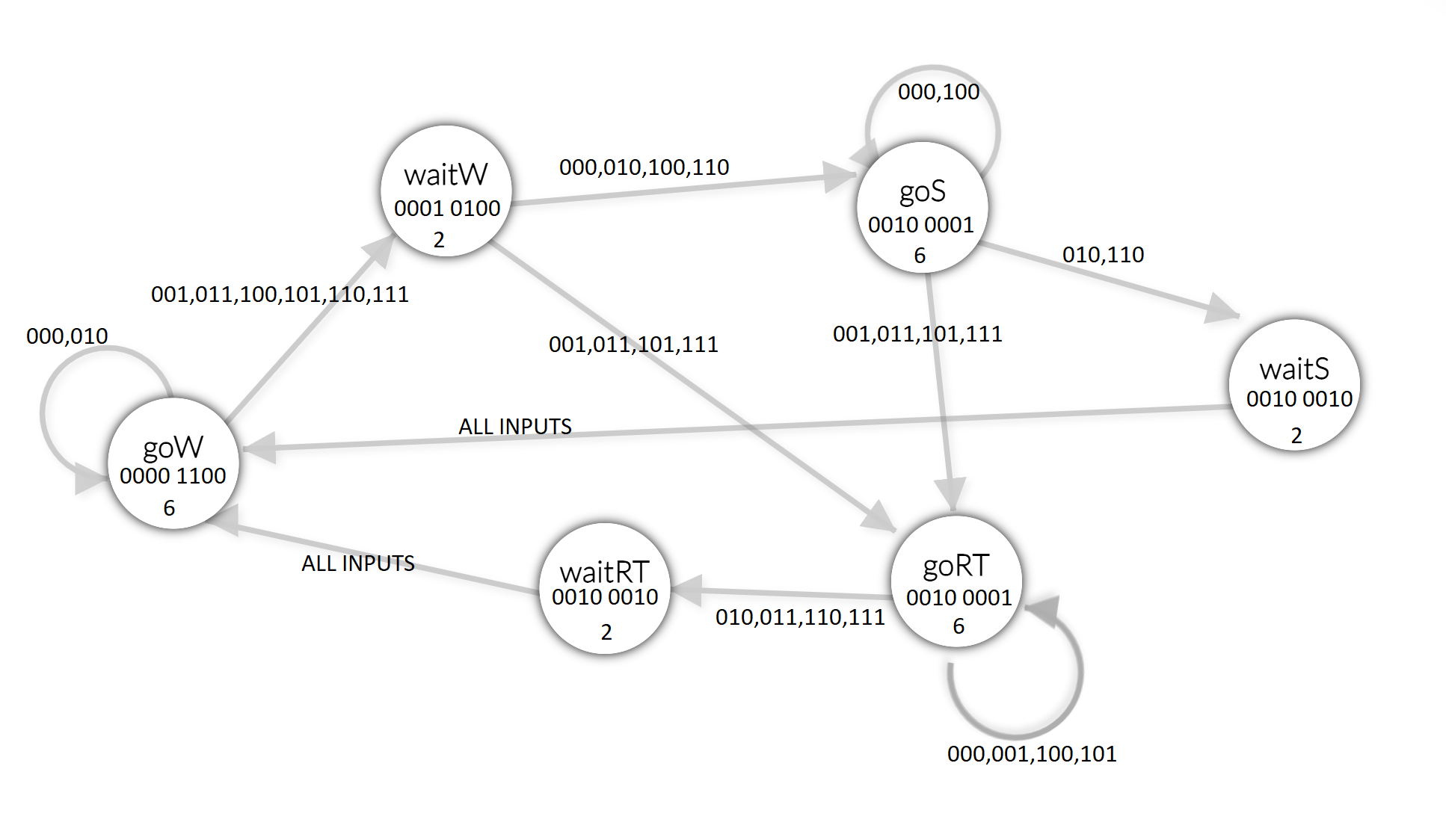 Github Jfadi Trafficlightsproject