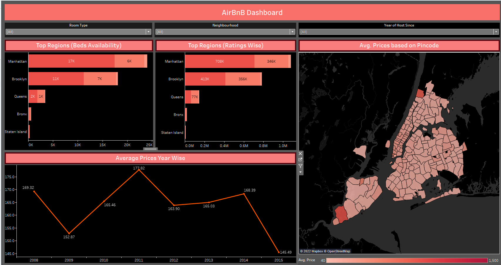 GitHub - Sagar0107/AirBnB_Tableau_Dashboard