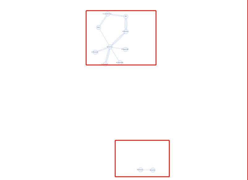 G6 Graph 距离太远 · Issue 4613 · Antvisg6 · Github