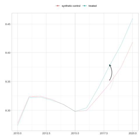 Integer values for dates in synth did plot · Issue #109 · synth ...