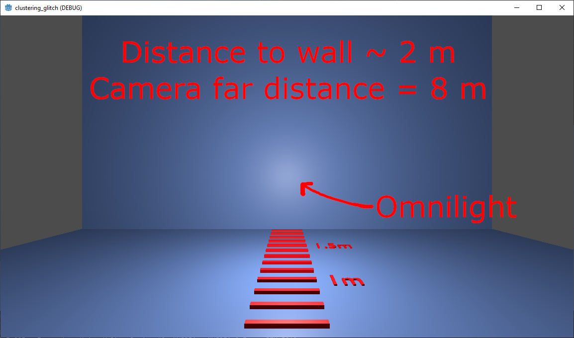 OmniLight3D causes clustering artifacts when outside the camera far ...