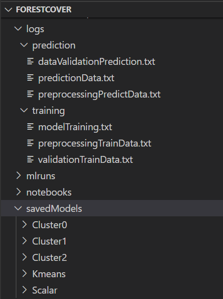 GitHub - Akashr-18/Forest_cover_dvc: The identification of type of forest cover usually requires ...