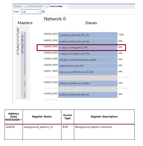 GitHub - AladinF/HDMI-Video-Interfacing-with-ZCU102-: HDMI Video ...