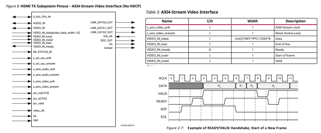 GitHub - AladinF/HDMI-Video-Interfacing-with-ZCU102-: HDMI Video ...