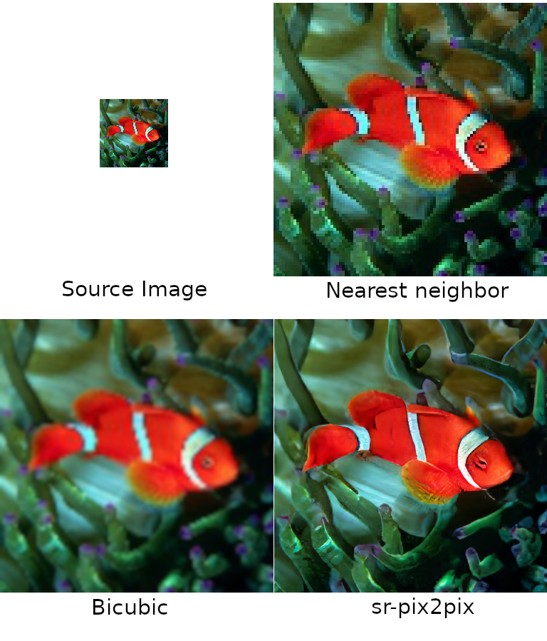 GitHub - magureen/sr-pix2pix: super resolution using pix2pix and SRresnet