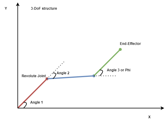 GitHub - akshatowl/RobotKinematics: Kinematics of Robotic Arm