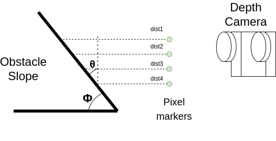 GitHub - akshatowl/VisualSlopeDetection: Slope detection using Intel ...