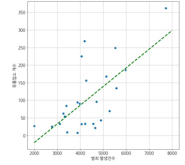 Seoul Korea Crime Rate at Andrea Rumfelt blog