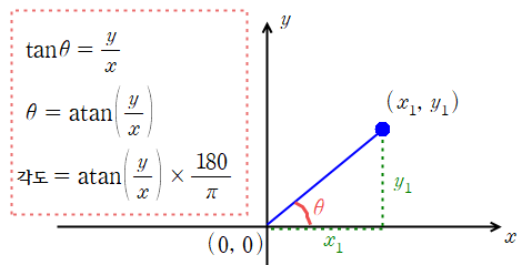 GitHub - PIUphil/AIot_SerBOT
