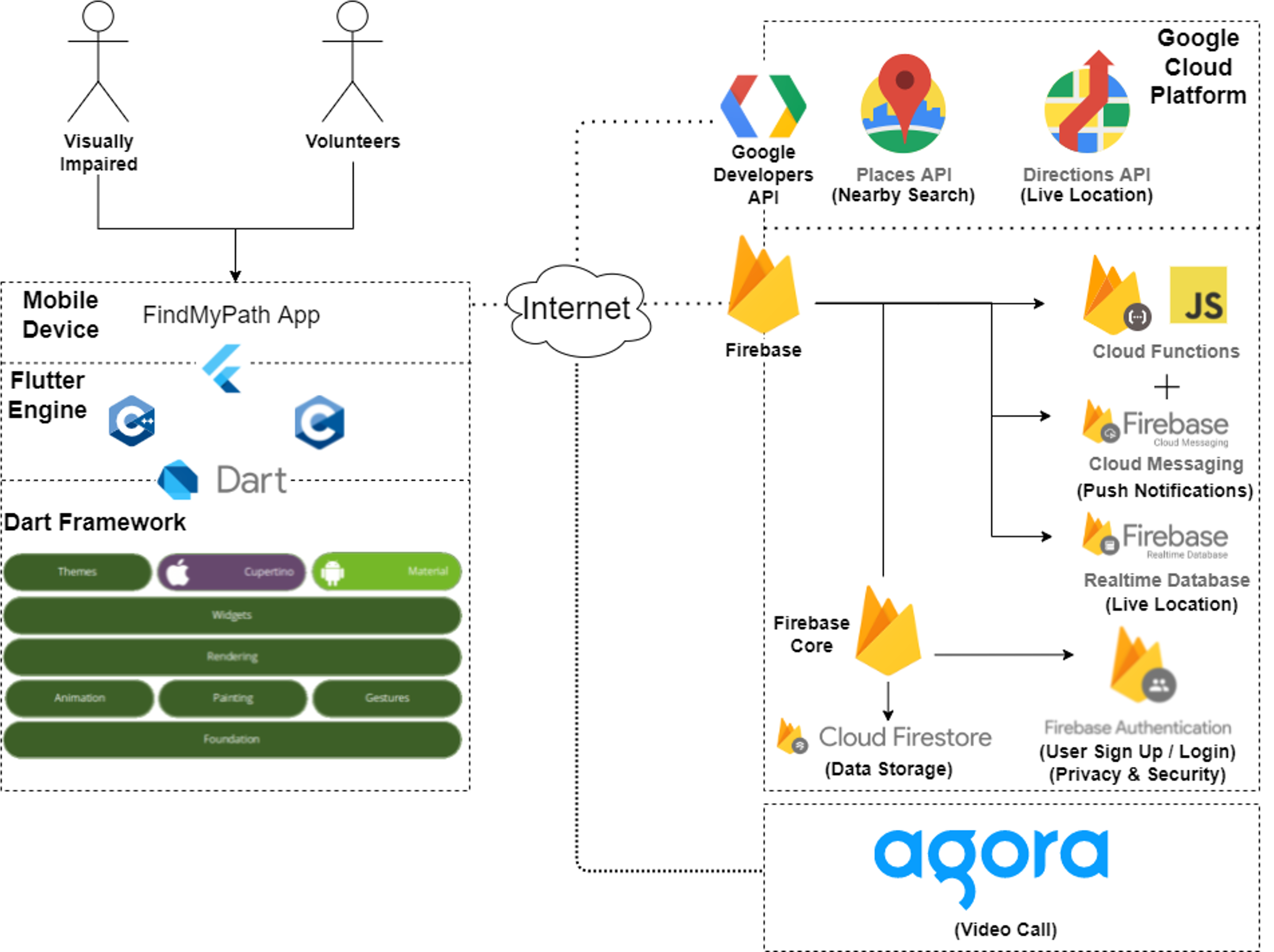 GitHub - wenruiq/find-my-path: Crowd-sourced navigation mobile app ...