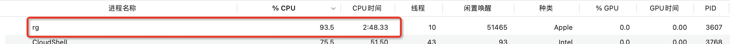 High Cpu Consume · Issue 130011 · Microsoftvscode · Github