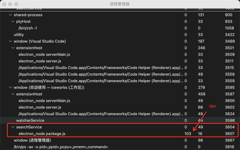 high cpu consume · Issue #130011 · microsoft/vscode · GitHub