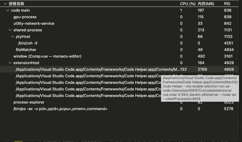 说实话，性能有点差啊。 · Issue #1529 · vuejs/language-tools · GitHub