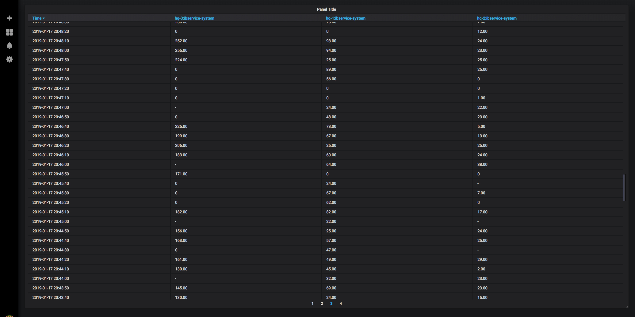 process.cpu > 100 · Issue #19 · kamon-io/kamon-system-metrics · GitHub