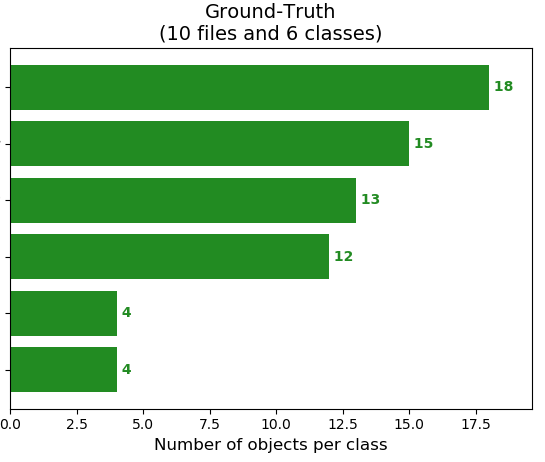 confusion matrix · Issue #120 · rafaelpadilla/Object-Detection-Metrics · GitHub