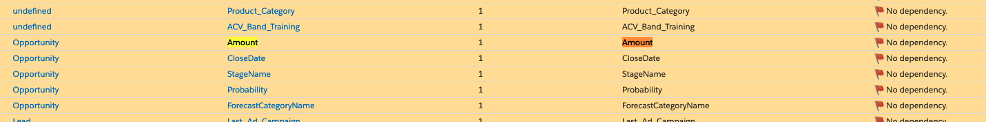 Standard fields counted as custom fields (twice) · Issue #64 · SalesforceLabs/OrgCheck · GitHub
