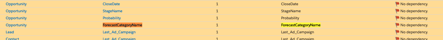 Standard fields counted as custom fields (twice) · Issue #64 · SalesforceLabs/OrgCheck · GitHub