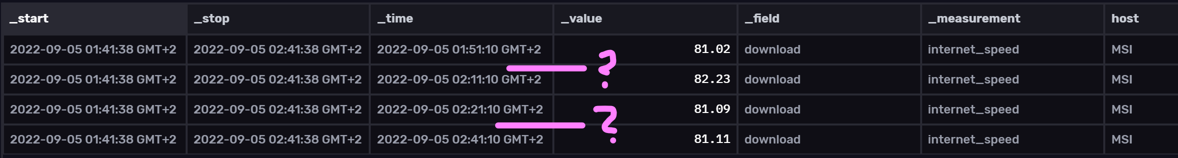 Specifying an interval - the agent runs, but sometimes records get lost · Issue #11761 ...