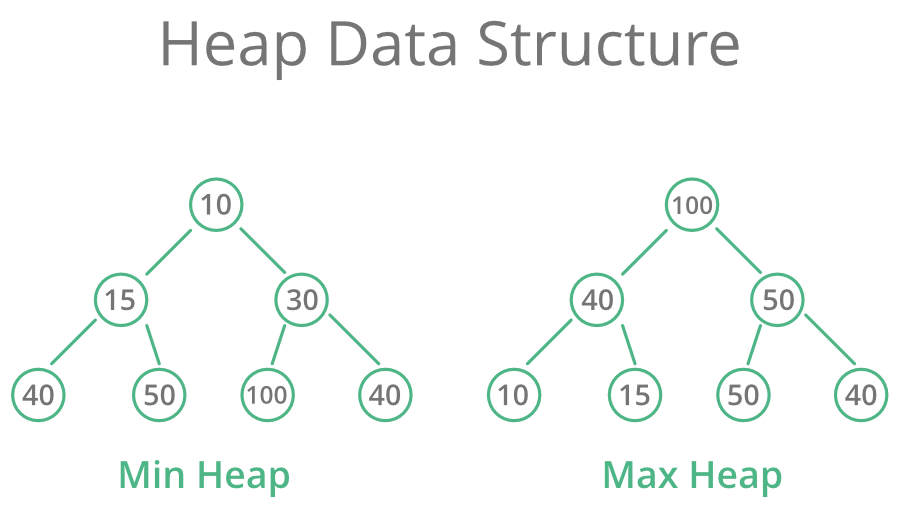 GitHub - Aro-M/Heap-Sort-Structure