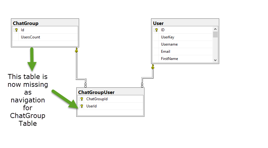 After running the Cli the many to many tables are missing. · Issue #30050 · dotnet/efcore · GitHub