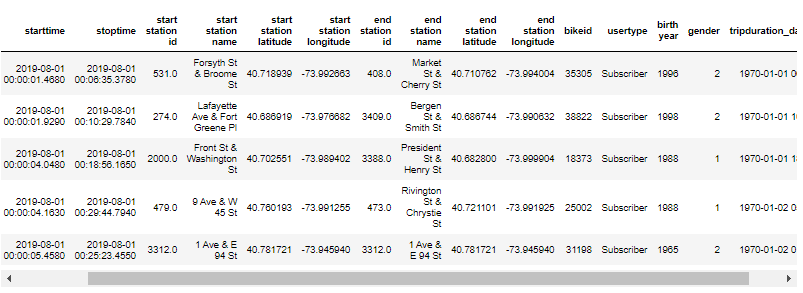 GitHub - Tobi1018/bikesharing: Visualization using Tableau to analyze New York bike-sharing data.
