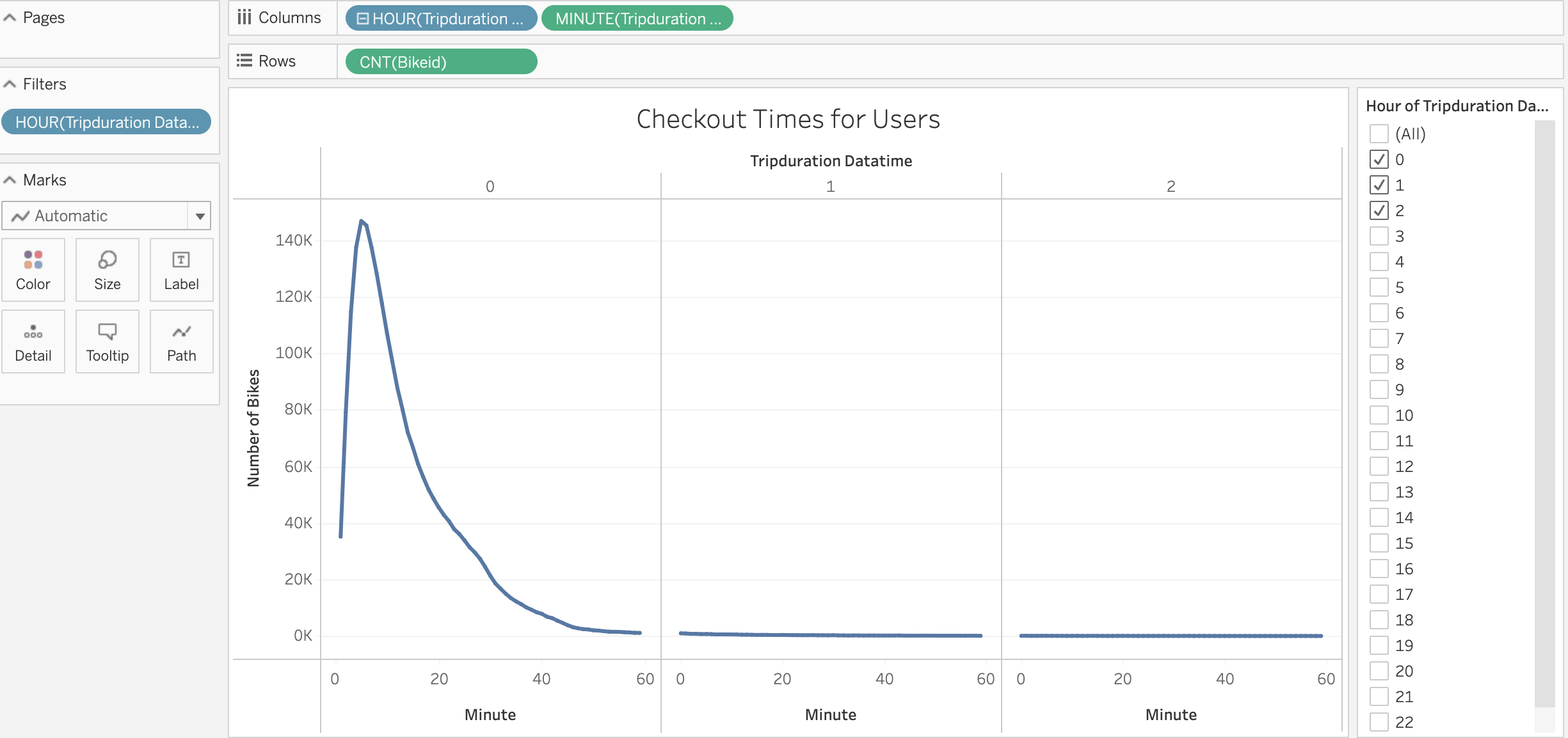 GitHub - Tobi1018/bikesharing: Visualization using Tableau to analyze New York bike-sharing data.