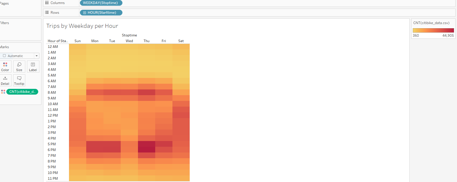 GitHub - Tobi1018/bikesharing: Visualization using Tableau to analyze New York bike-sharing data.