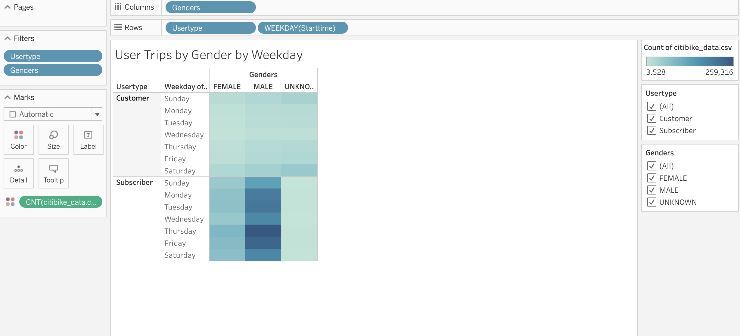 GitHub - Tobi1018/bikesharing: Visualization using Tableau to analyze New York bike-sharing data.