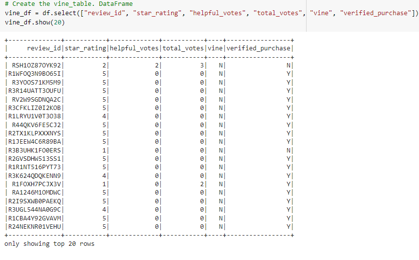 GitHub - Tobi1018/Amazon_Vine_Analysis: Amazon Vine reviews with PySpark.