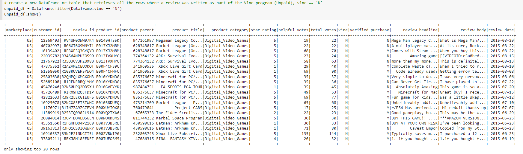 GitHub - Tobi1018/Amazon_Vine_Analysis: Amazon Vine reviews with PySpark.