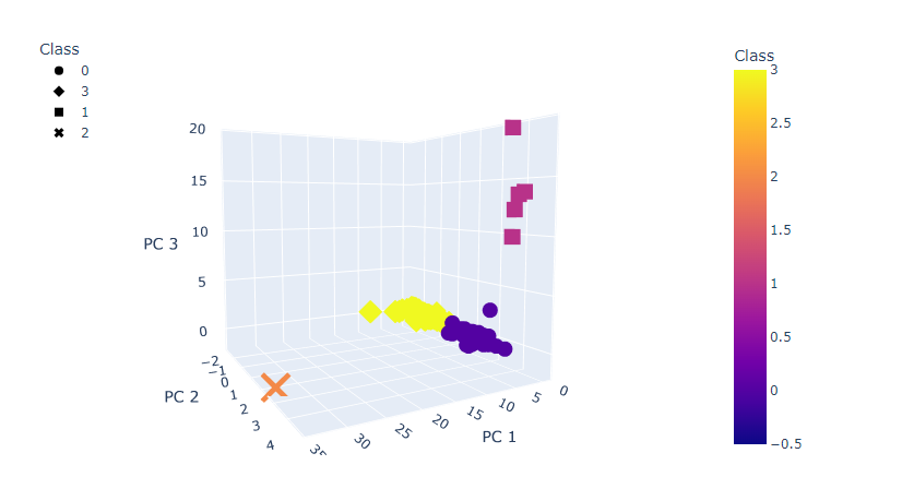 GitHub - Tobi1018/Cryptocurrencies: Cryptocurrencies Analysis using Unsupervised Machine Learning.