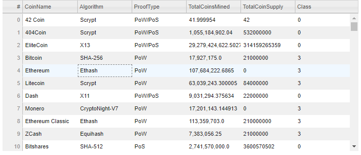 GitHub - Tobi1018/Cryptocurrencies: Cryptocurrencies Analysis using Unsupervised Machine Learning.