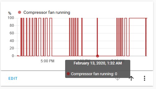 Request new aggregate function request timedavg · Issue #260 · kalkih/mini-graph-card · GitHub