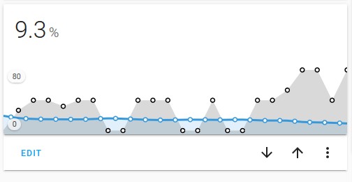 Request new aggregate function request timedavg · Issue #260 · kalkih/mini-graph-card · GitHub