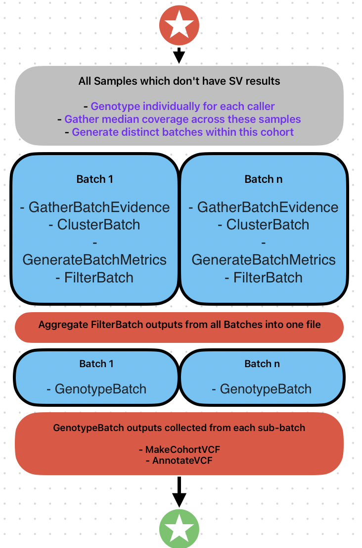 Enable user-provided sample cohorts/datasets · Issue #361 · populationgenomics/production ...