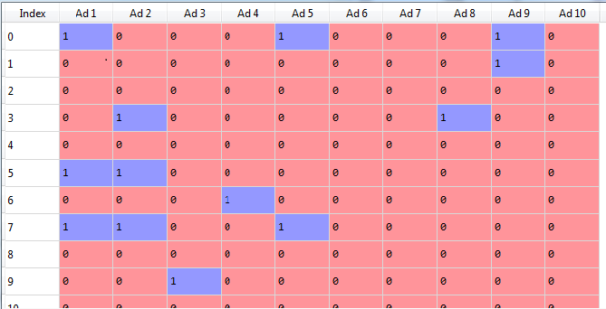 GitHub - singhnikhiljsr/Ad-Click-Through-Rate-Prediction-using-Reinforcement-Learning